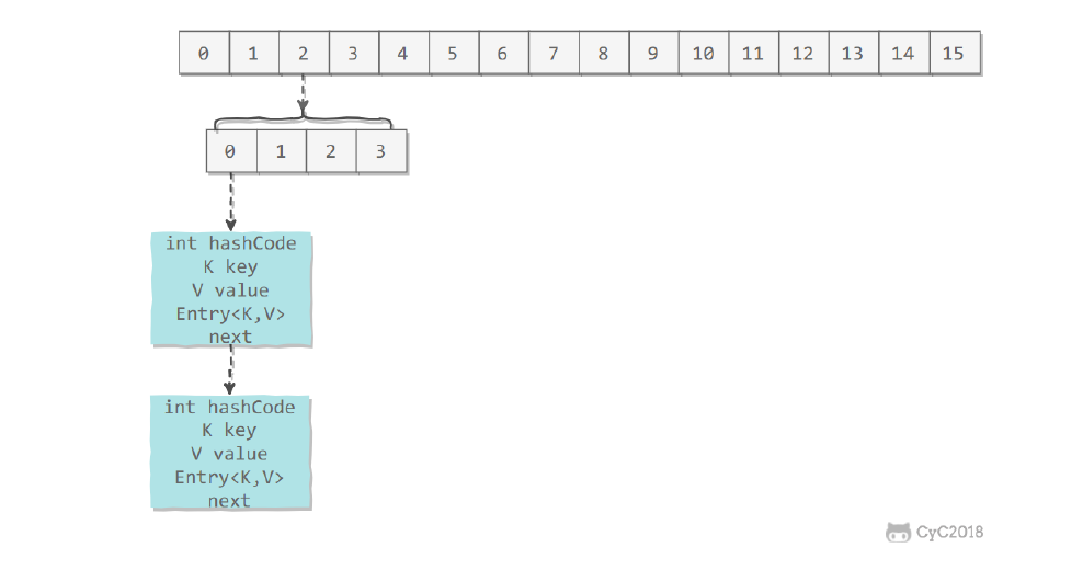 ConcurrentHashMap解析 | Hexo